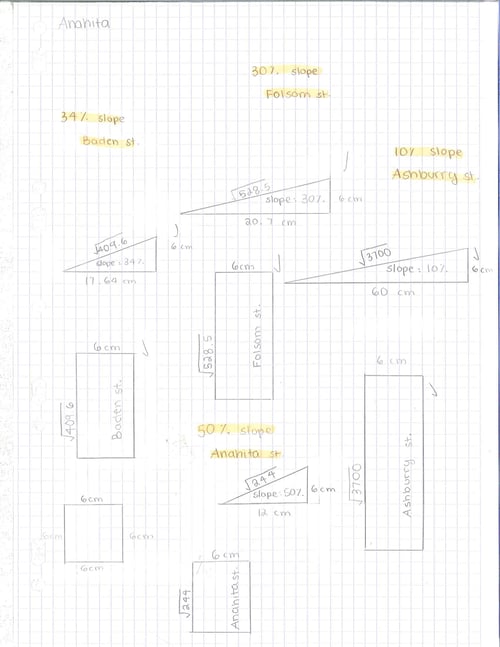 Skate Park Geometry – Learning Math Conceptually in the International ...